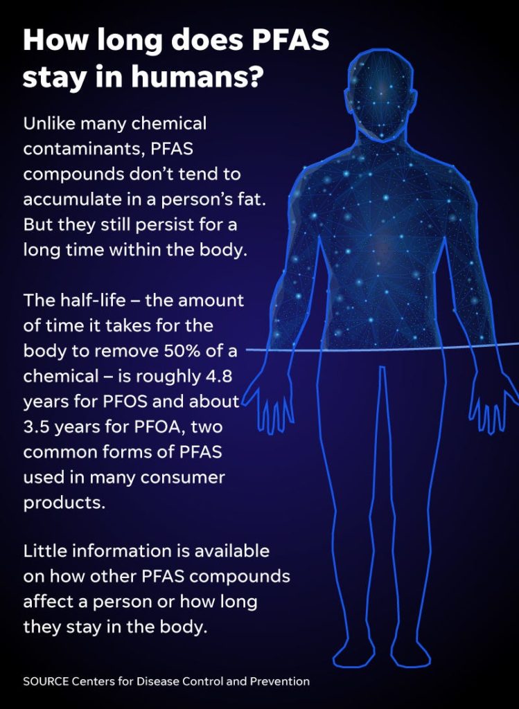 PFAS – Safe Skies Clean Water Wisconsin